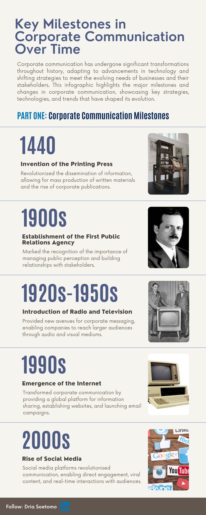 Key Milestones in Corporate Communications Over Time (1) – THE ...