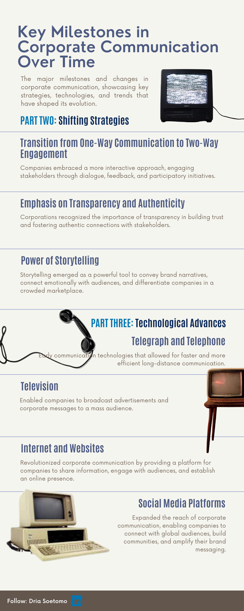 Key Milestone in Corporate Communications Over Time (2) & (3) – THE ...