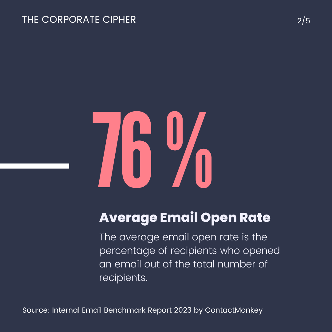 Internal Email Communication: Advantages, Limitations, and Metrics ...